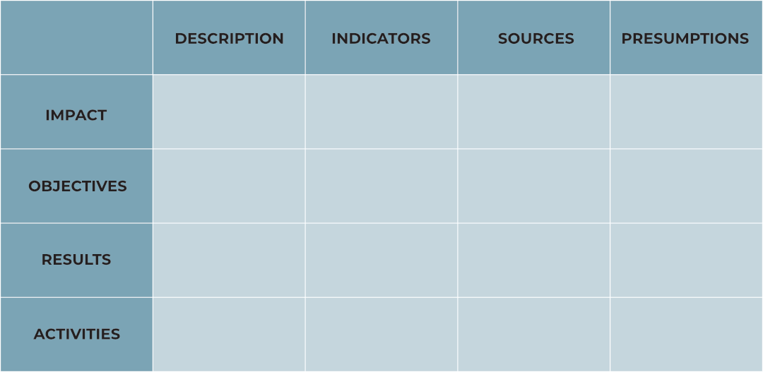 Logical Framework - We.Flow Logical Framework - We.Flow